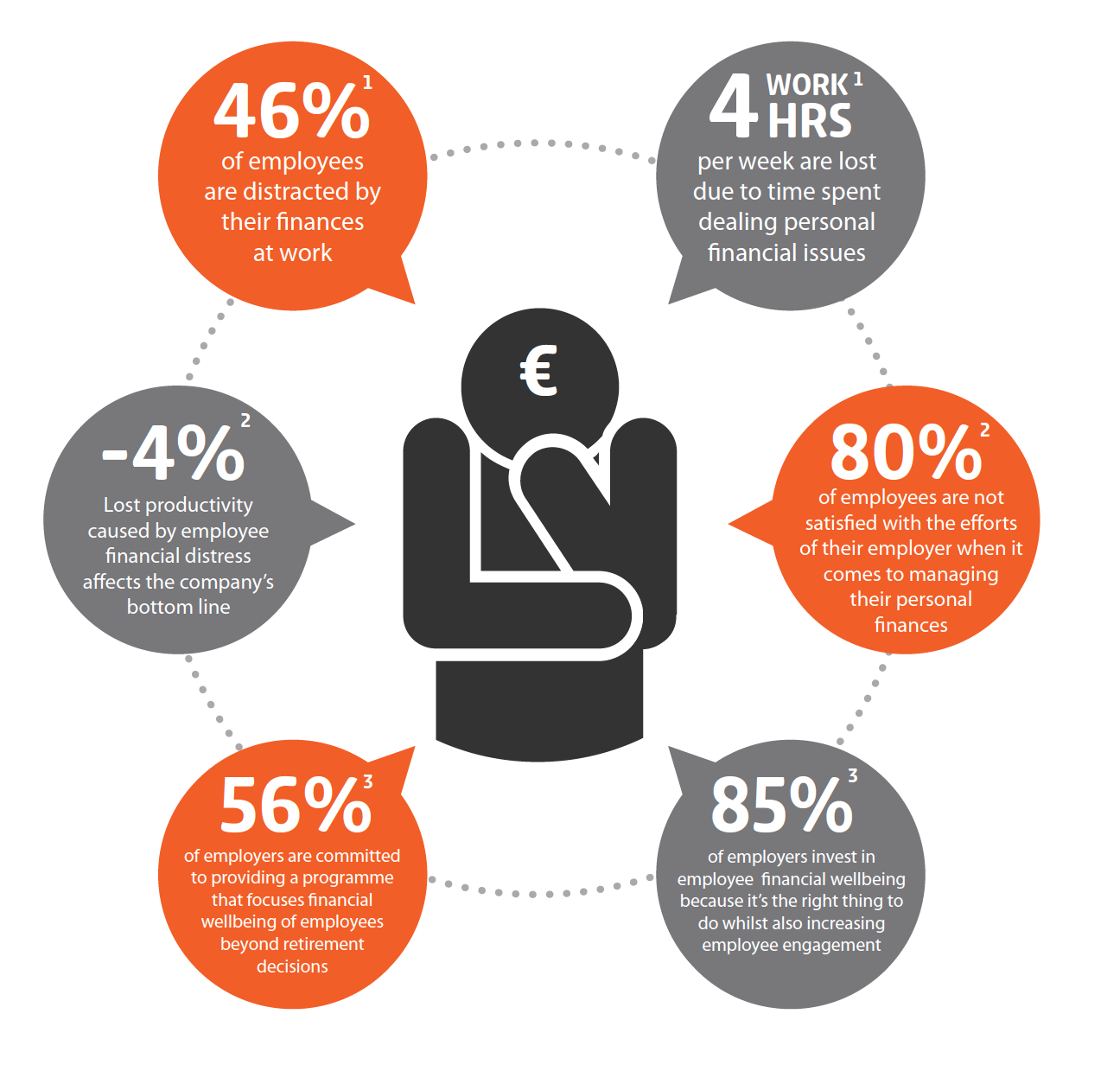 Fynamics | Limerick | Ireland | Educating your Workplace in Financial ...